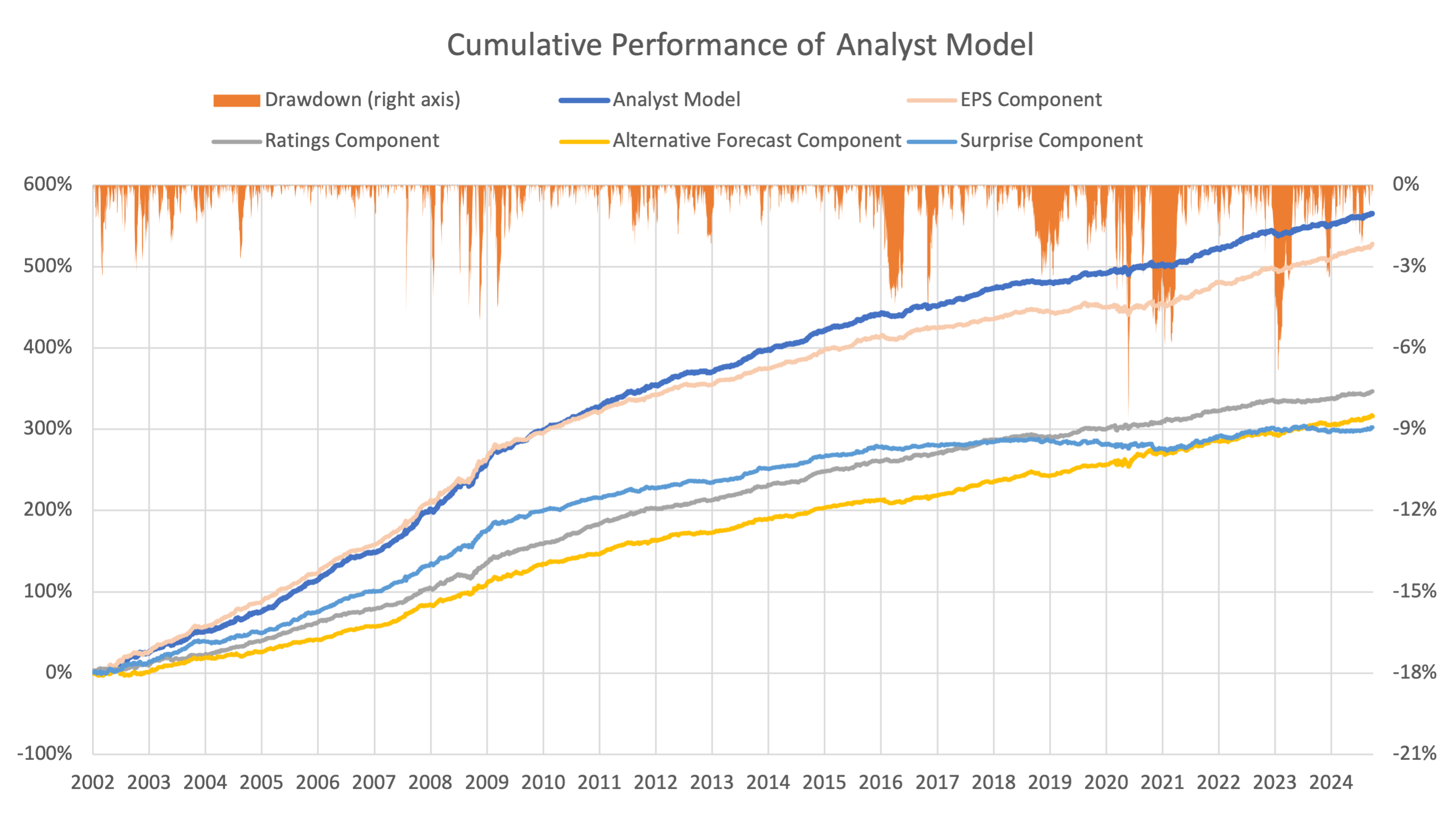 ExtractAlpha – Alternative Data for Investors